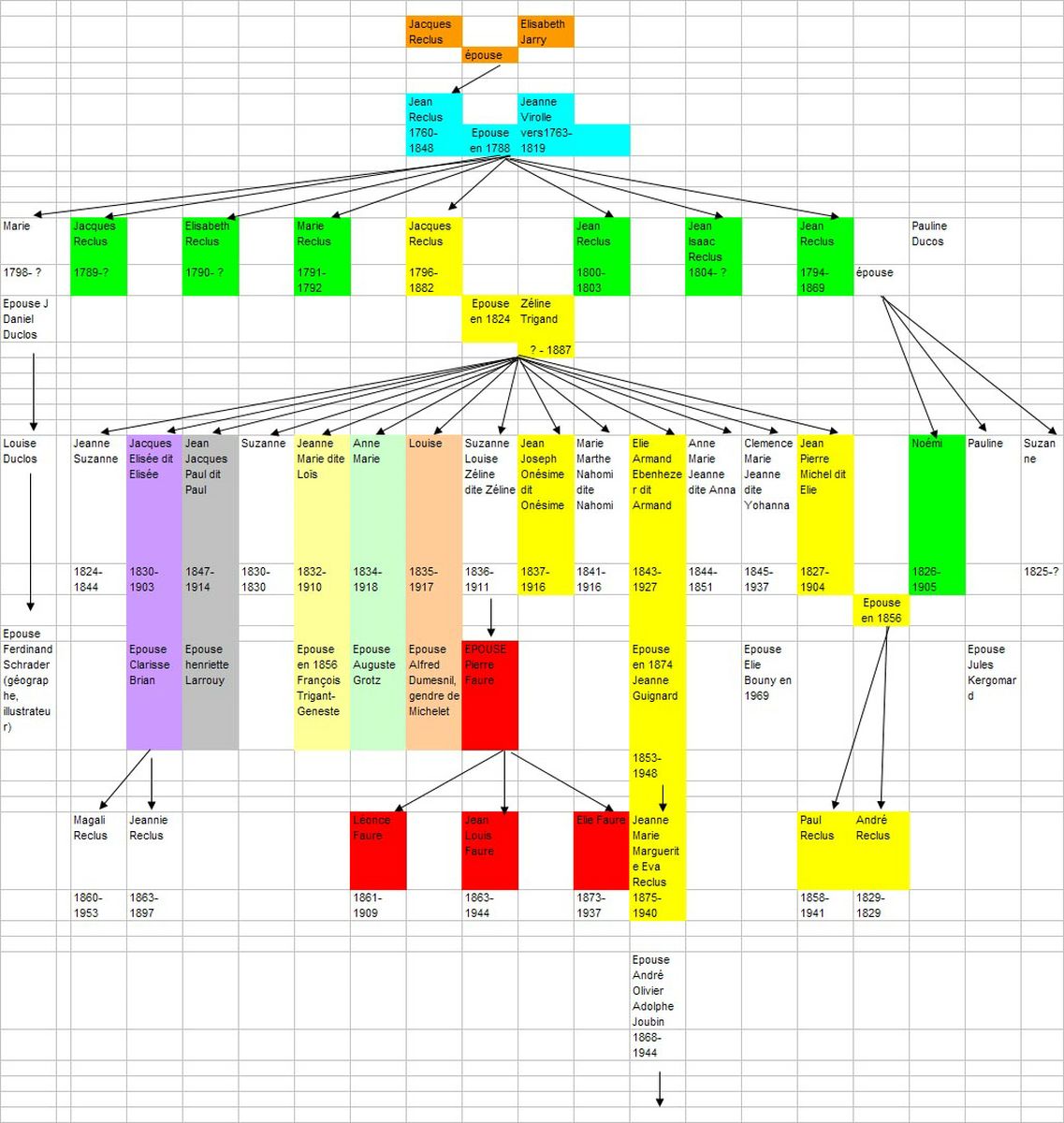 Musée du Pays Foyen » Armand Reclus et le canal de Panama